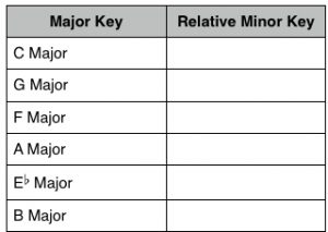 Understanding Relative Keys | Craig Bassett