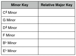 Understanding Relative Keys | Craig Bassett