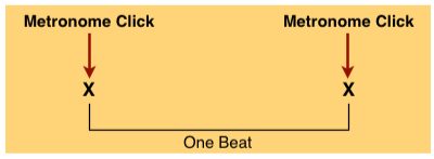 Rhythm Basics: Understanding Whole Notes | Craig Bassett