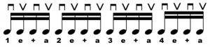 Rhythm Basics: Understanding Sixteenth Notes | Craig Bassett